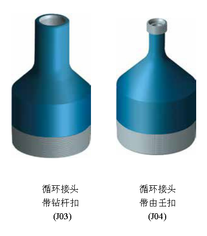 CIRCULATING HEAD, 2-7/8" EUE P X 2"_Welcome to Topland Oilfield