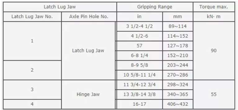 DB MANUAL TONG_Welcome to Topland Oilfield