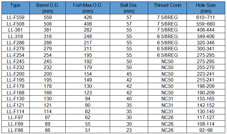 REVERSE CIRCULATING JUNK BASKET 8 1/2”_Welcome to Topland Oilfield