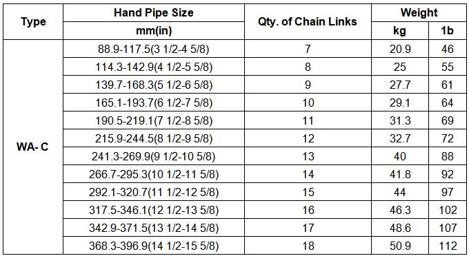 WA-C SAFETY CLAMP_Welcome to Topland Oilfield