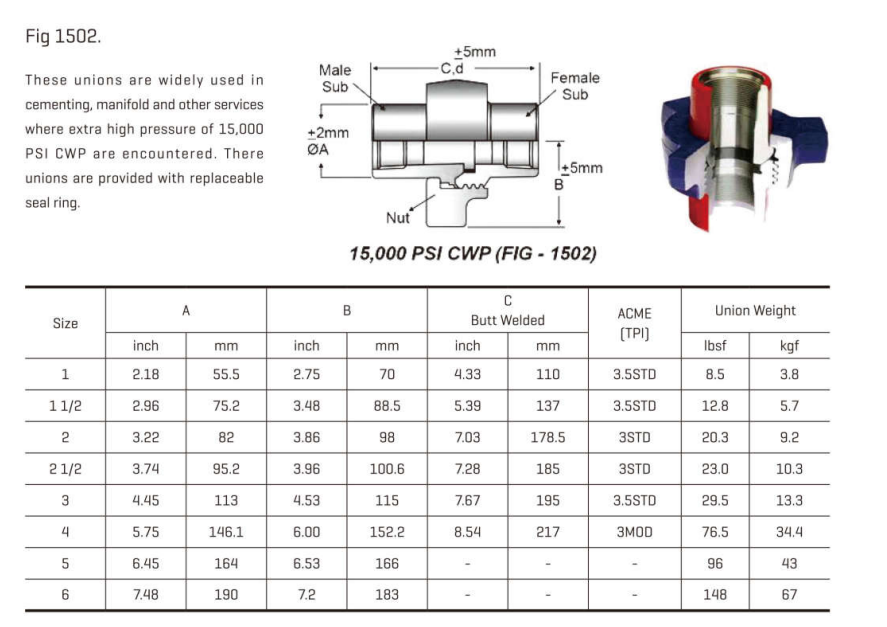 4" FIG.1502_Welcome to Topland Oilfield